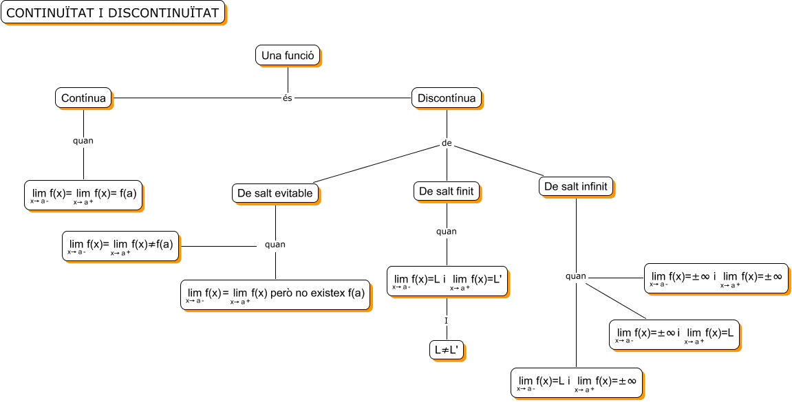 límits i continuïtat